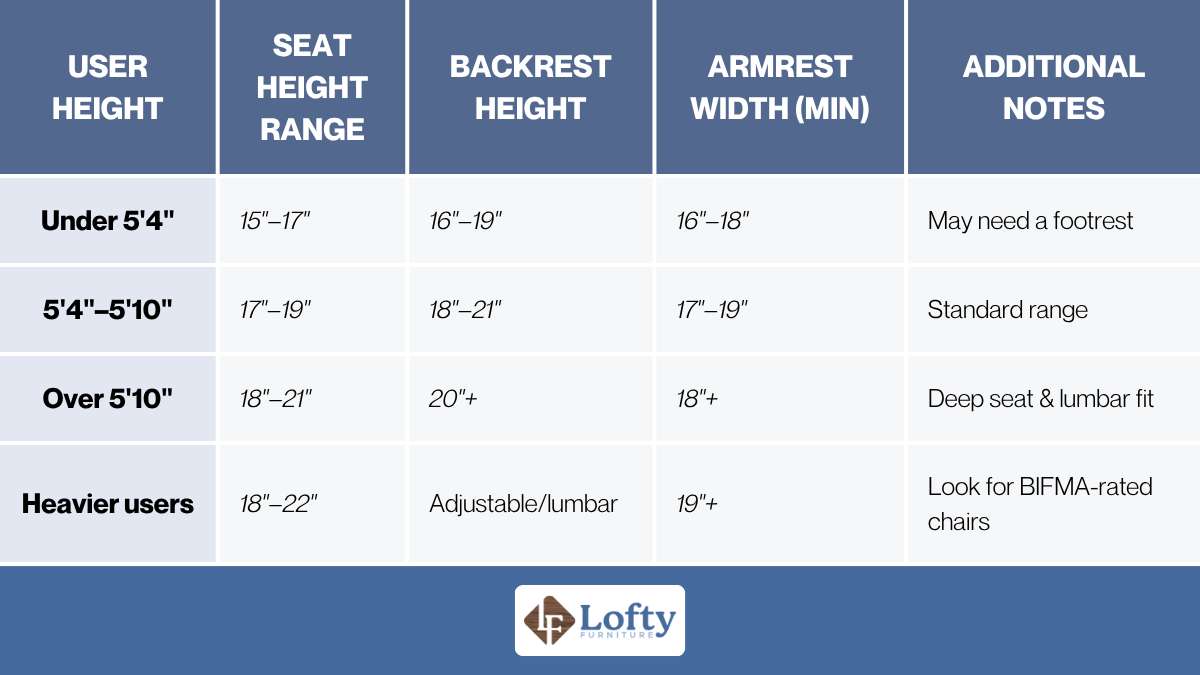 Best Way To Sit On Office Chair: Your Guide to Optimal Posture
