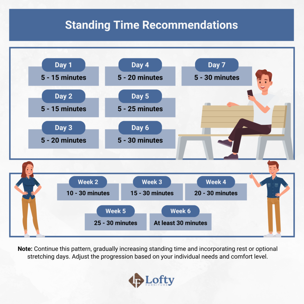 How Long Should You Stand At A Standing Desk?