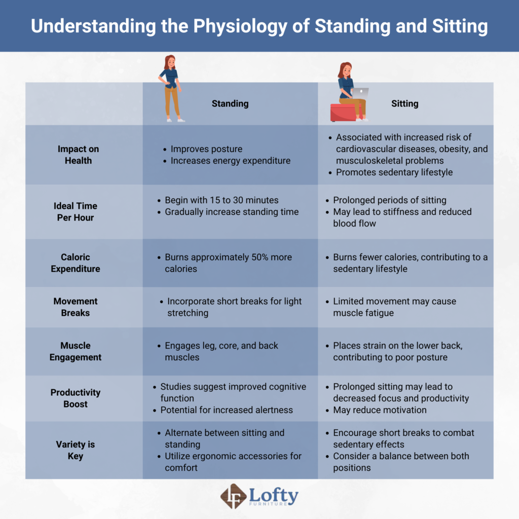 How Long Should You Stand At A Standing Desk?