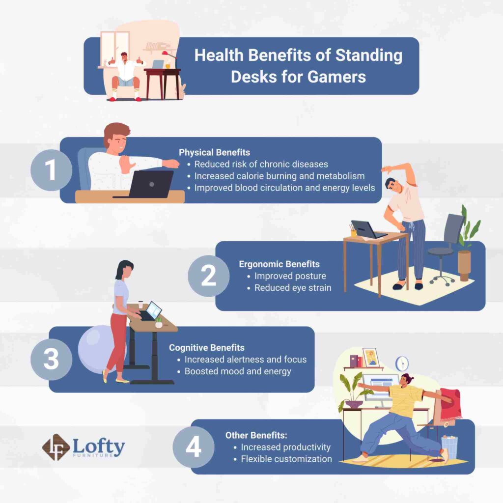 Are Standing Desks Good For Gaming? Hype or Hack?