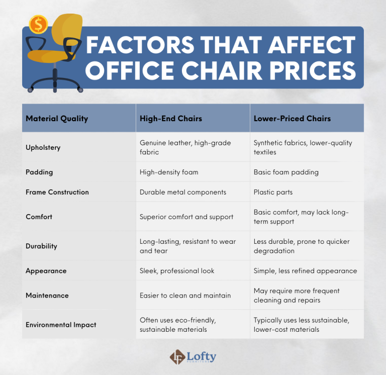 Understanding Office Chair Prices: What Influences Cost?