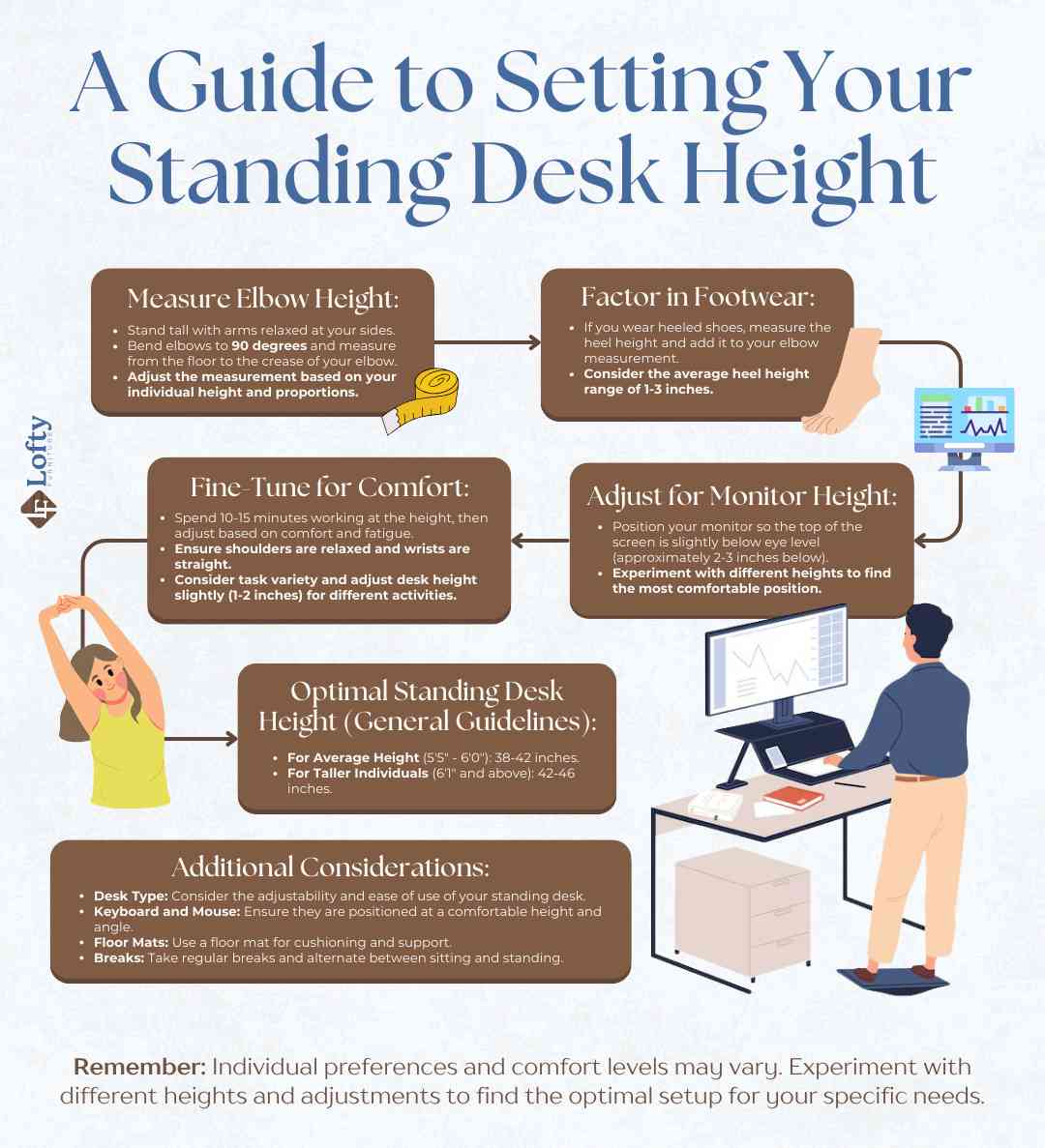 Calculating the Ideal Height for Your Standing Desk
