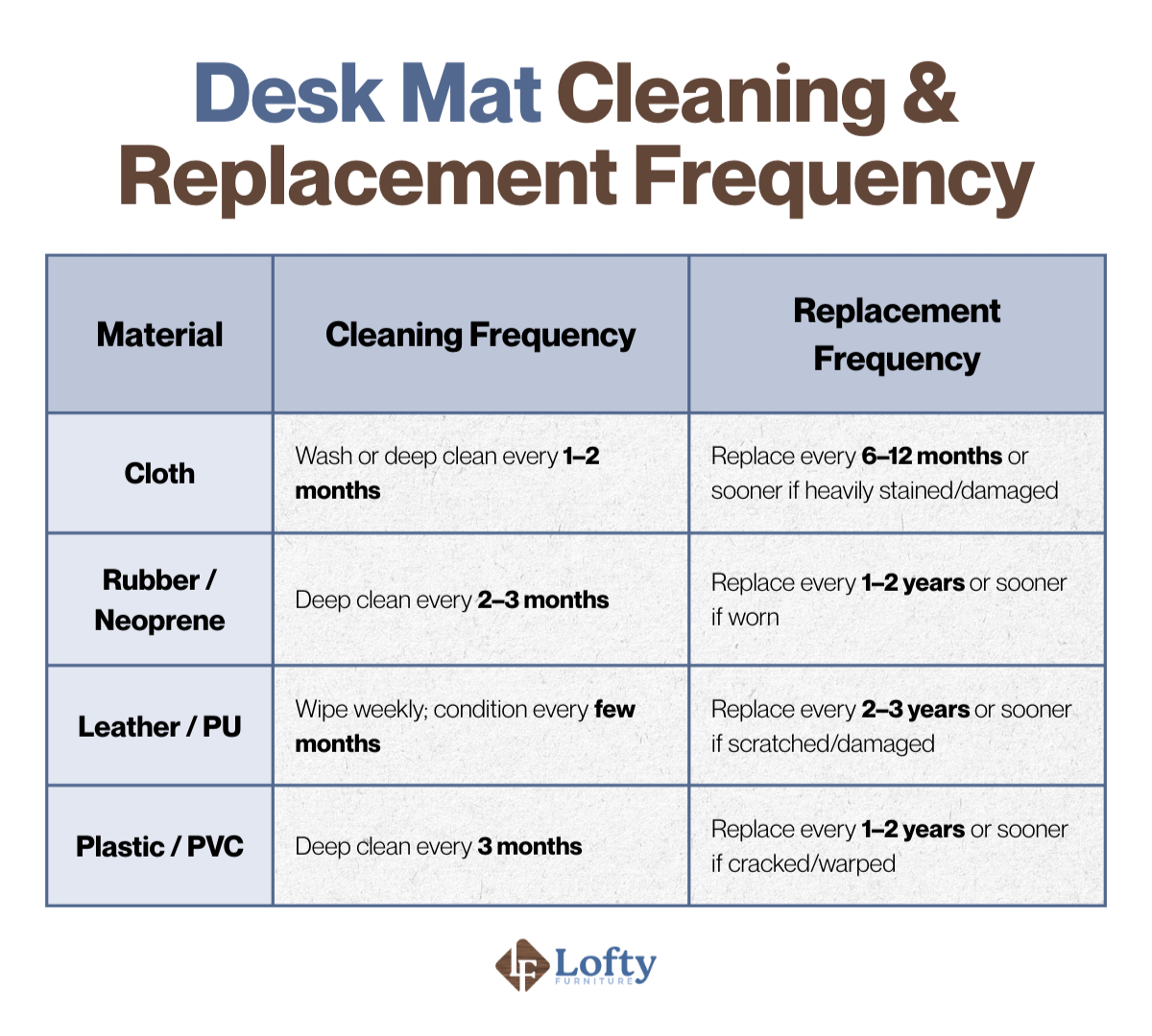 How to Properly Clean Your Desk Mat and Maintain Its Look