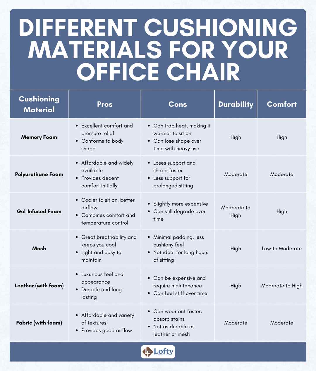 Common Office Chair Height Problems and How to Fix Them