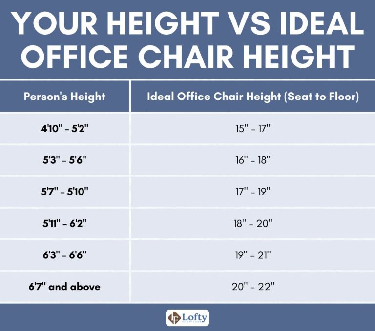 Common Office Chair Height Problems and How to Fix Them