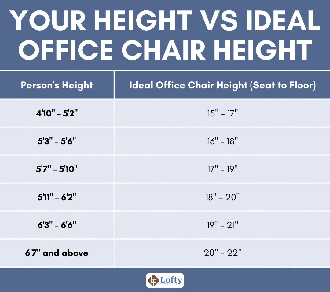 Common Office Chair Height Problems and How to Fix Them