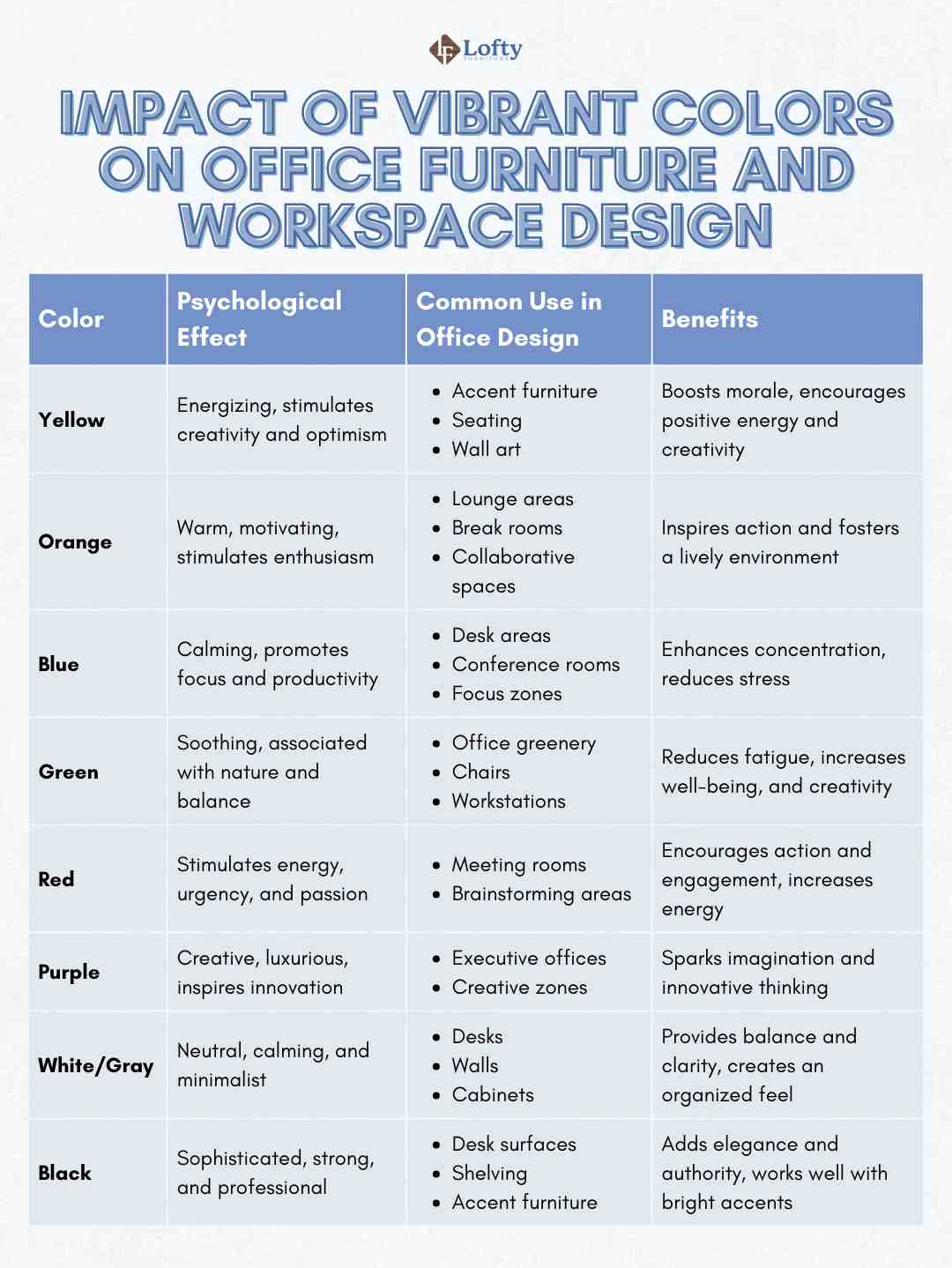 Top Furniture Trends for Modern Corporate Offices
