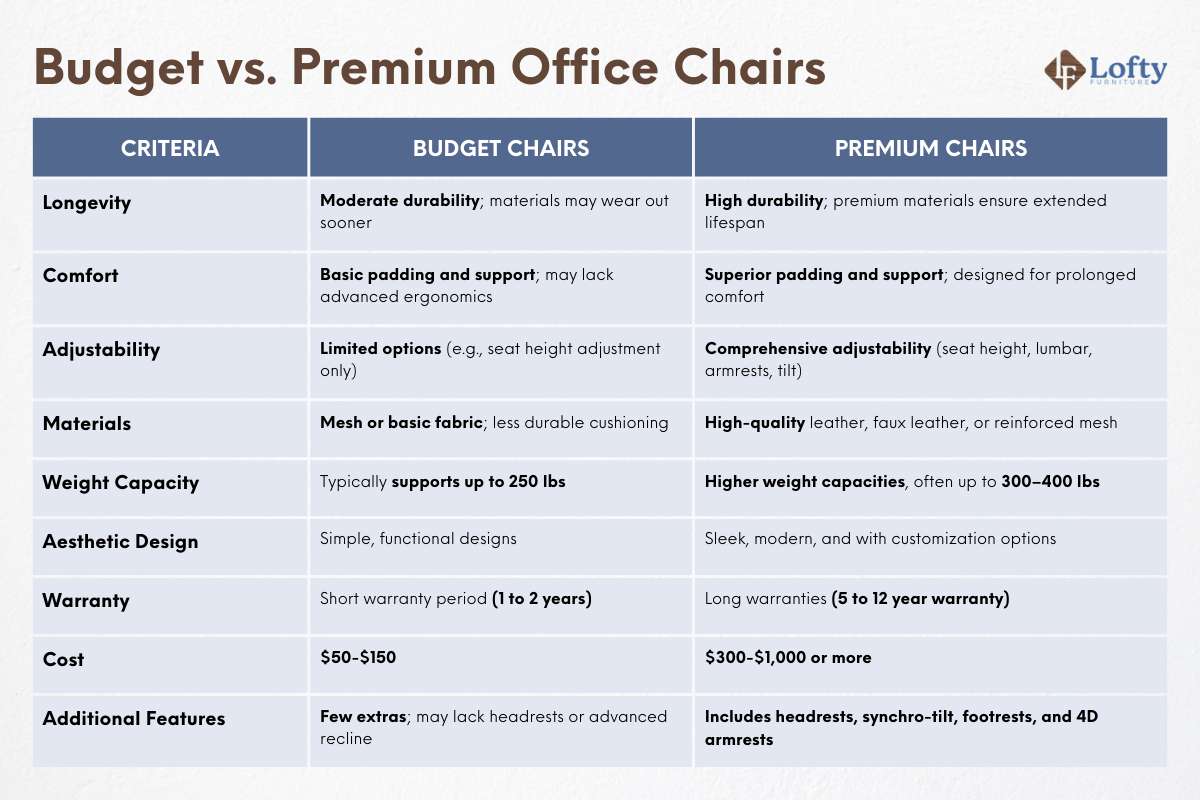 How to Find the Best Price Office Chair for Comfort Without Breaking ...
