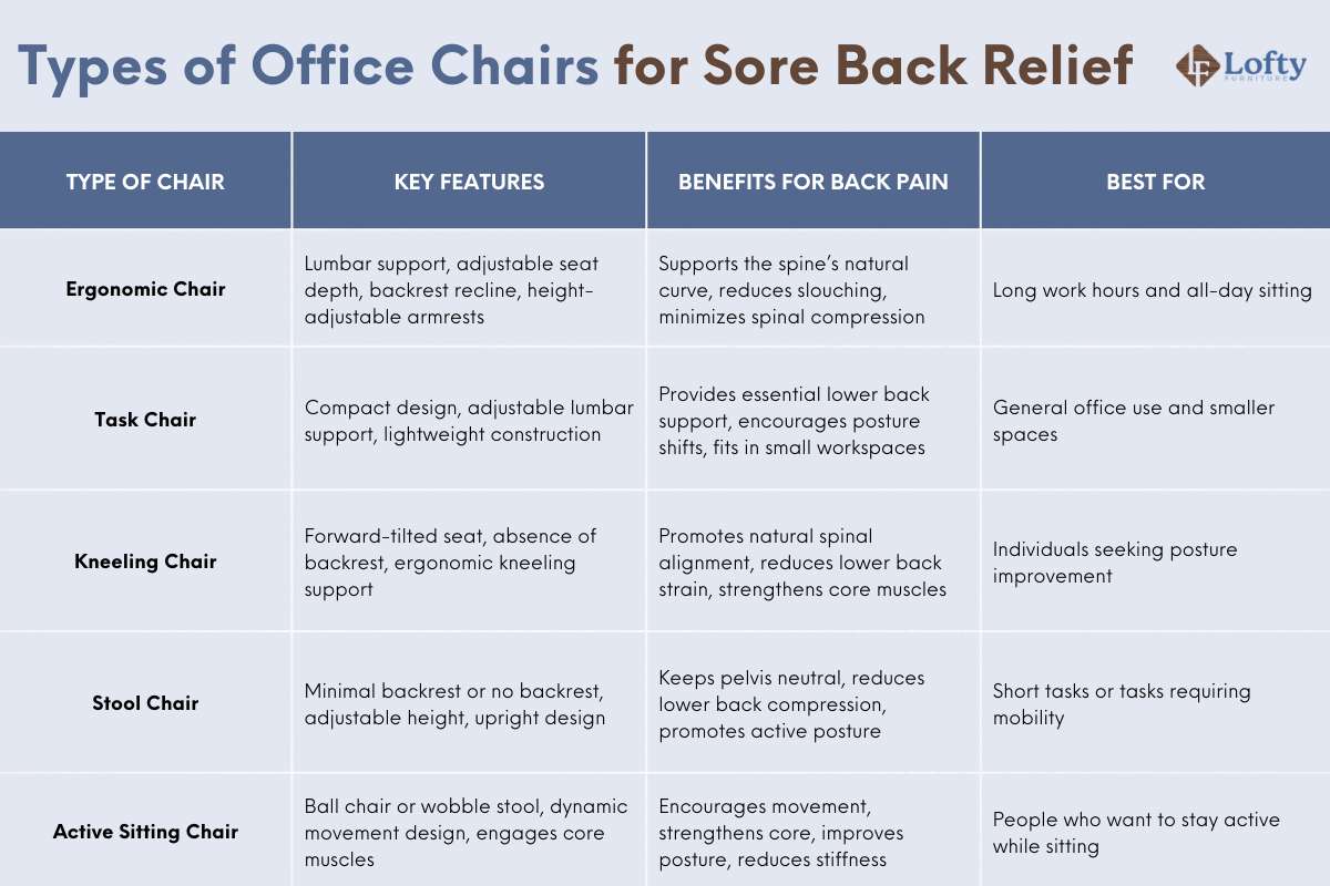 Top Office Chairs to Help with A Sore Back