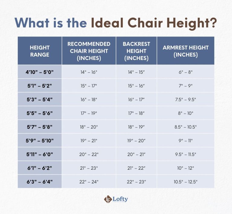 Essential Tips on How to Make an Office Chair Taller for Short User