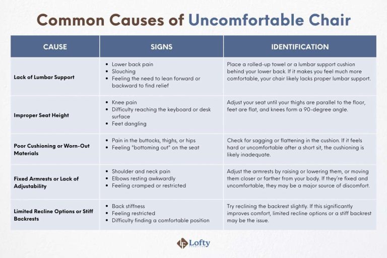 How to Make a Really Uncomfortable Office Chair Comfortable for Long ...