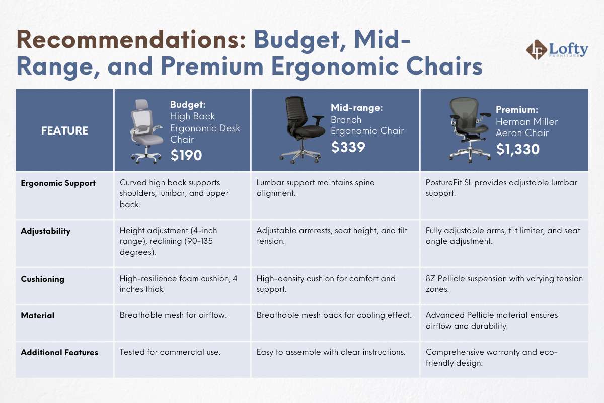 How to Make a Really Uncomfortable Office Chair Comfortable for Long ...