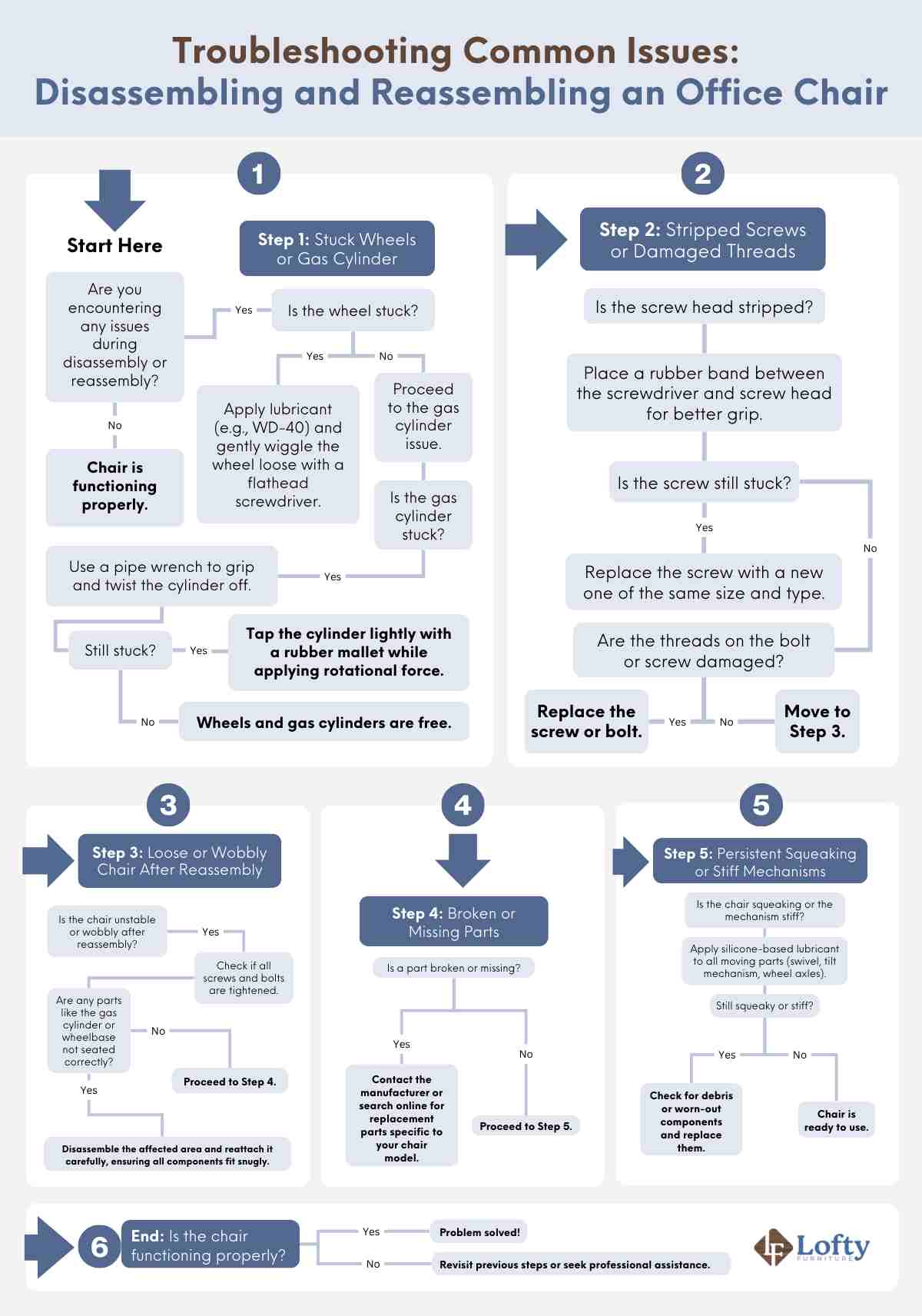 How to Disassemble an Office Chair Without Damaging It