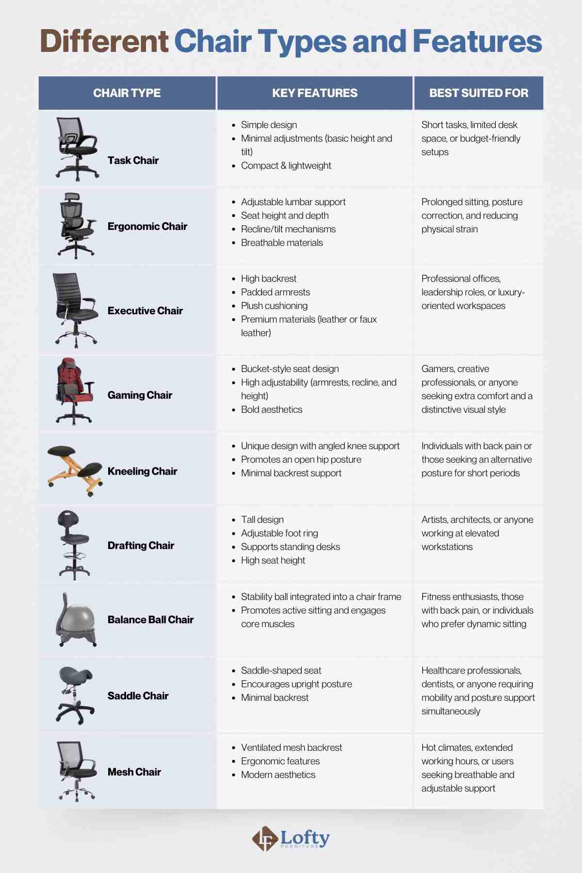 Tips on How to Buy an Office Chair Without Trying It Out