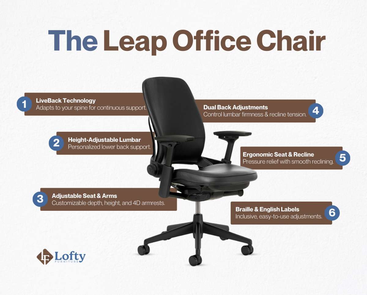 Why the Leap Office Chair is the Ultimate Choice for Comfort and ...