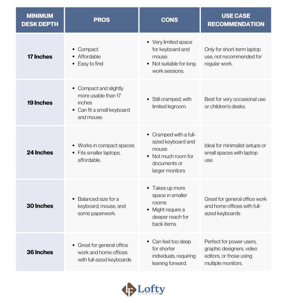 What Is the Minimum Desk Depth for Comfortable Work and Ergonomics?