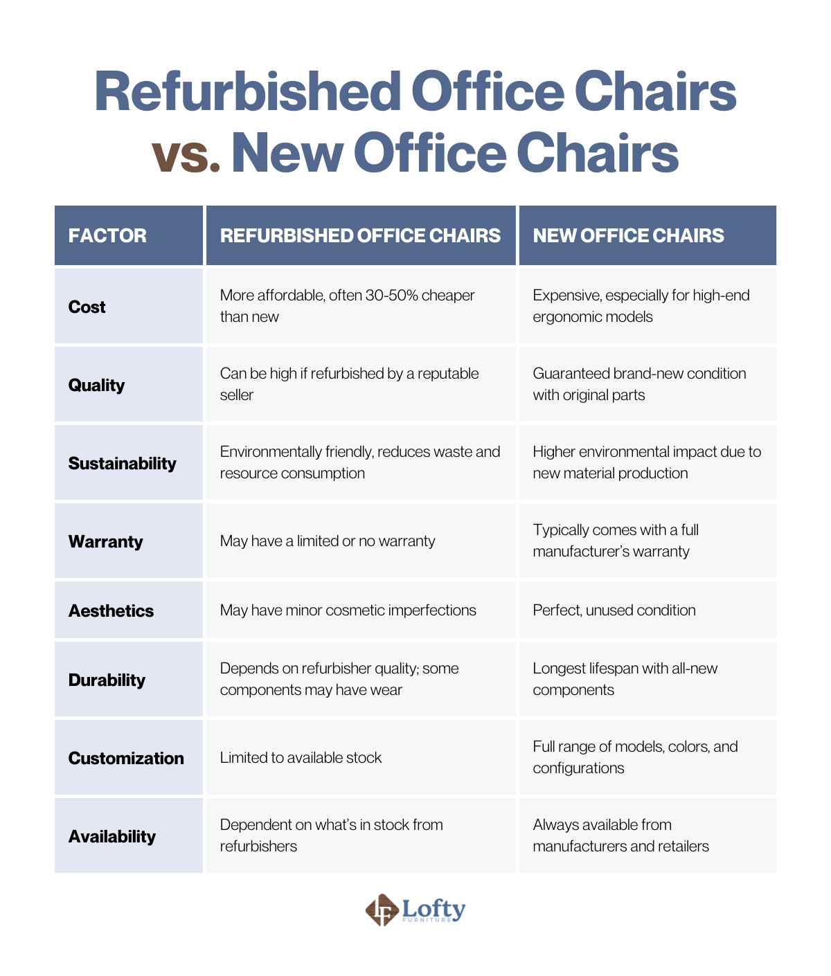 How to Properly Inspect a Refurbished Office Chair Before Buying