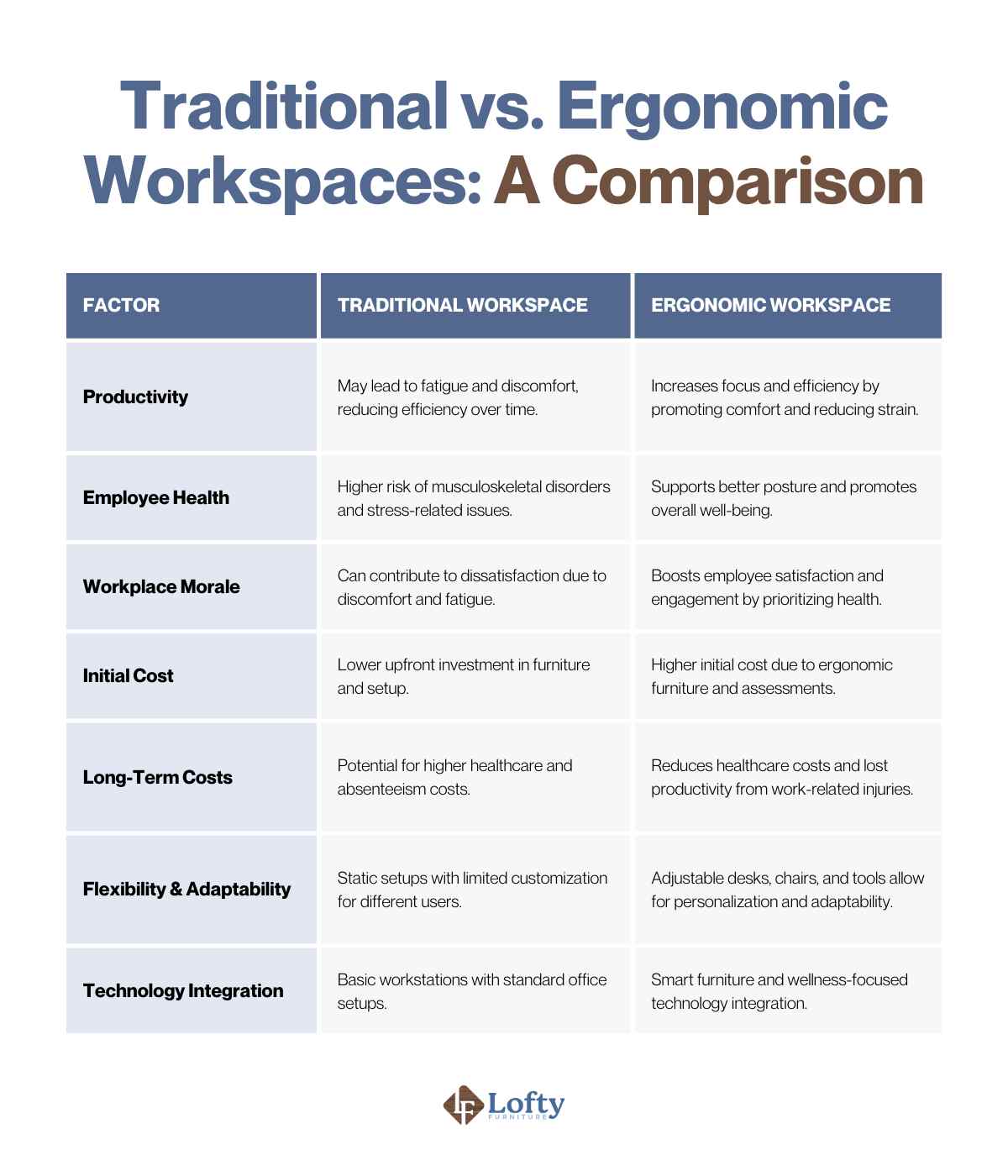 How Ergonomics Will Shape Workspaces in 2025