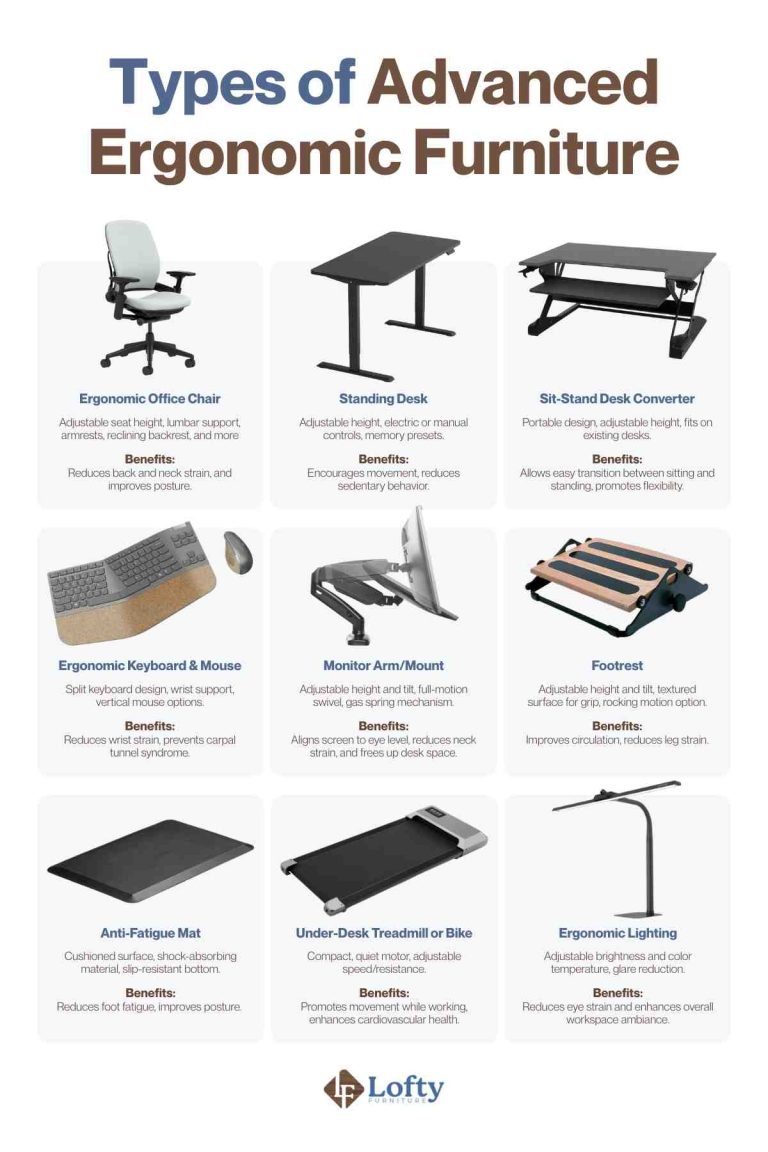 How Ergonomics Will Shape Workspaces in 2025