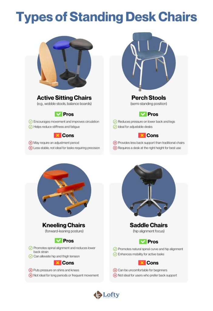 How to Choose the Best Standing Desk Chair for Your Home Office