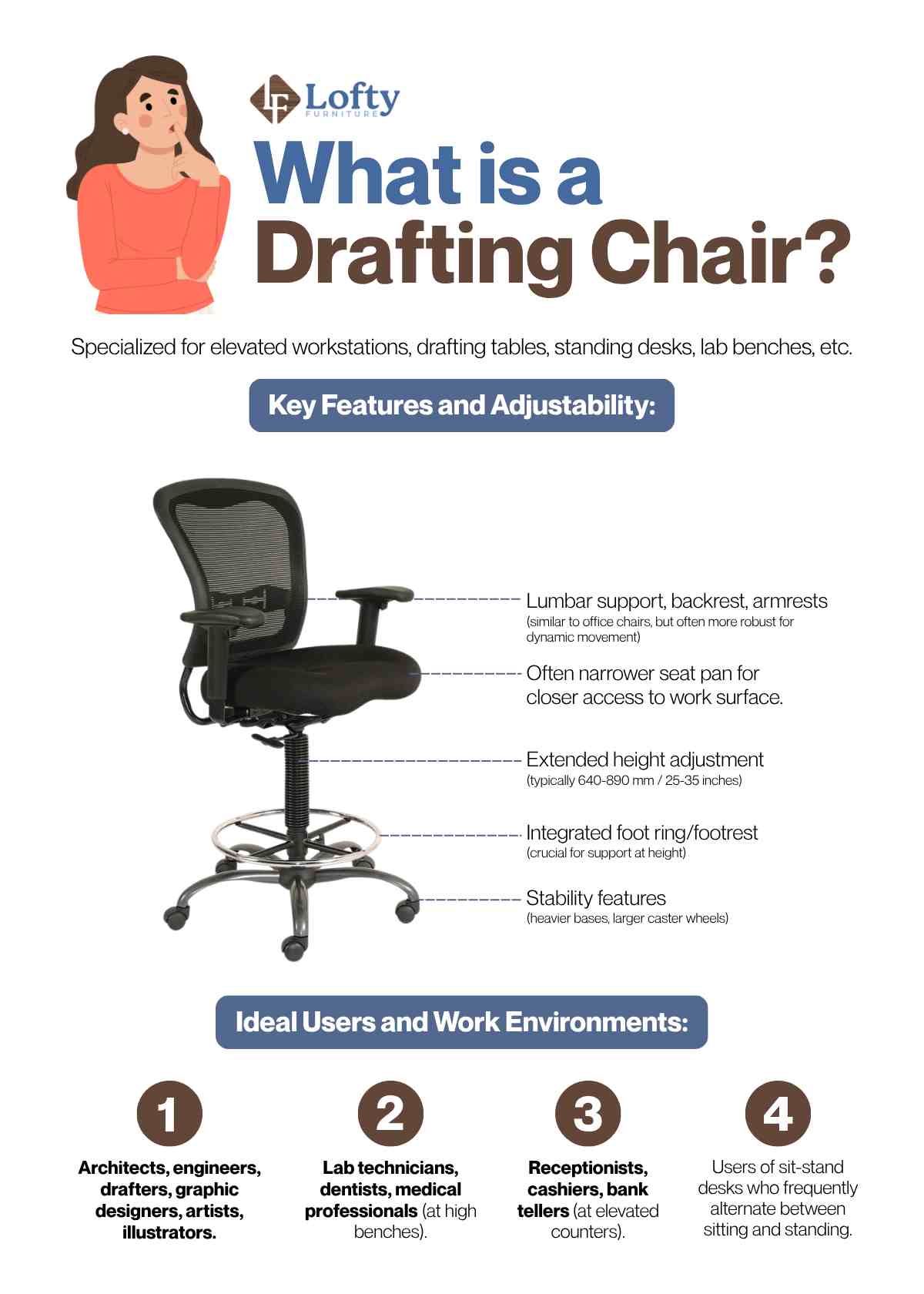 Drafting Chair vs Office Chair – What’s the Right Choice for Your ...