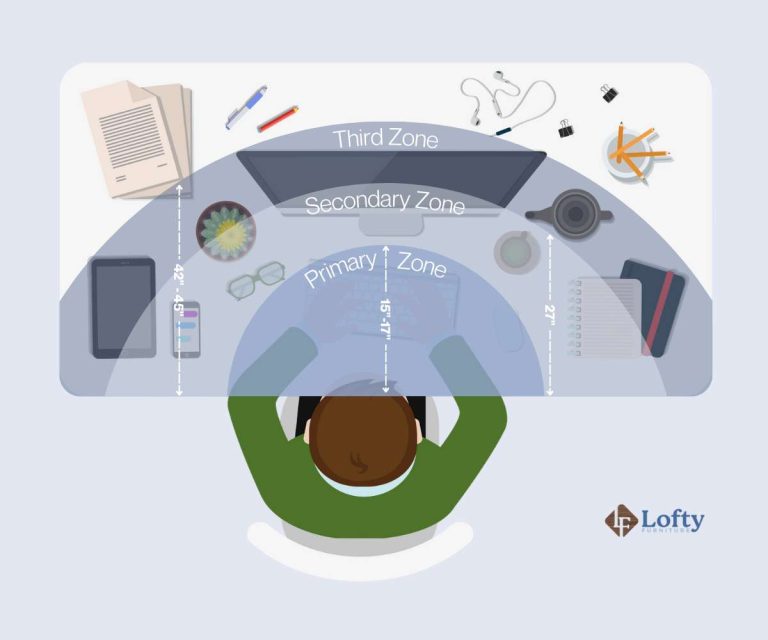 The 5 Key Principles of Ergonomics Everyone Should Know