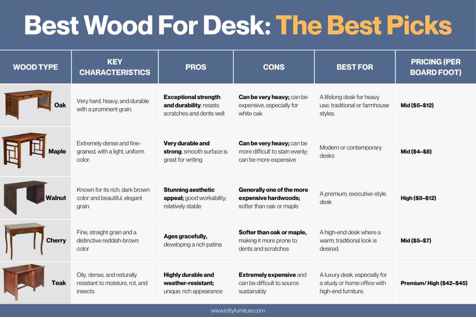A Guide to Choosing the Best Wood for Desk Material