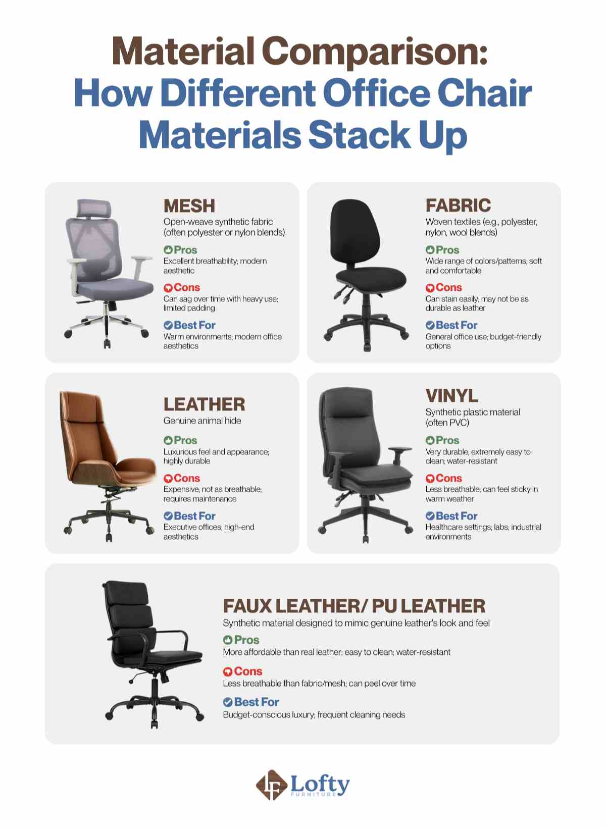 What Are Office Chairs Made Of? A Simple Guide to Materials and Comfort