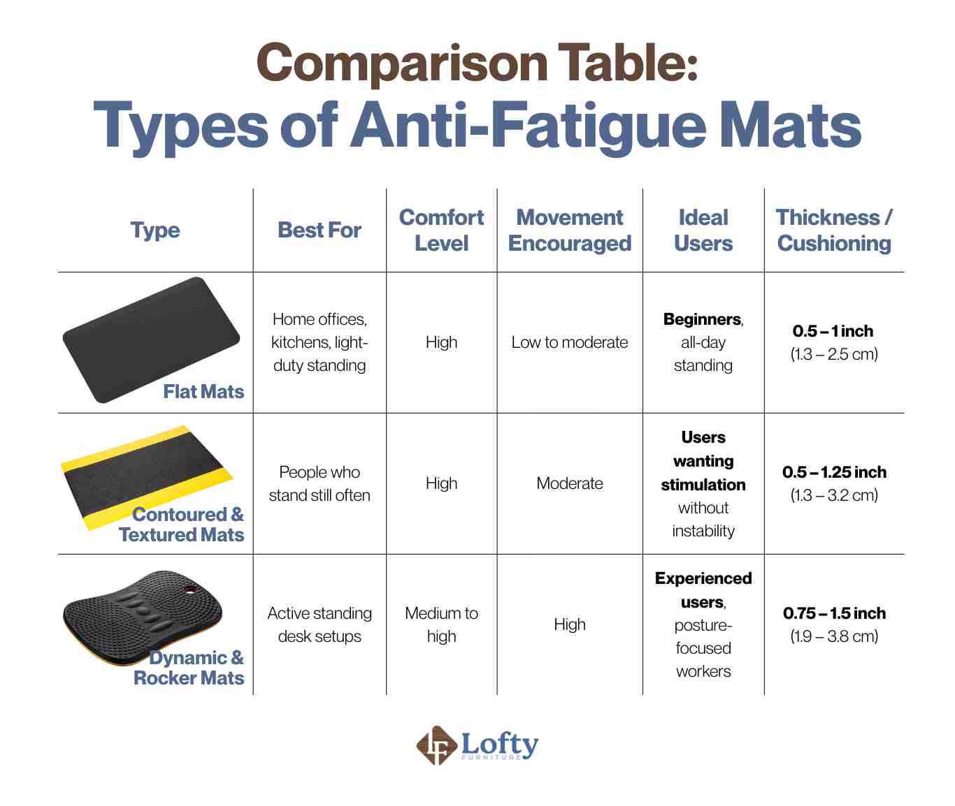 What Are Anti Fatigue Mats and Do You Really Need One for Your Standing ...